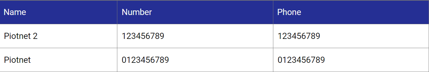 Form Builder Data Widget - Piotnet Forms